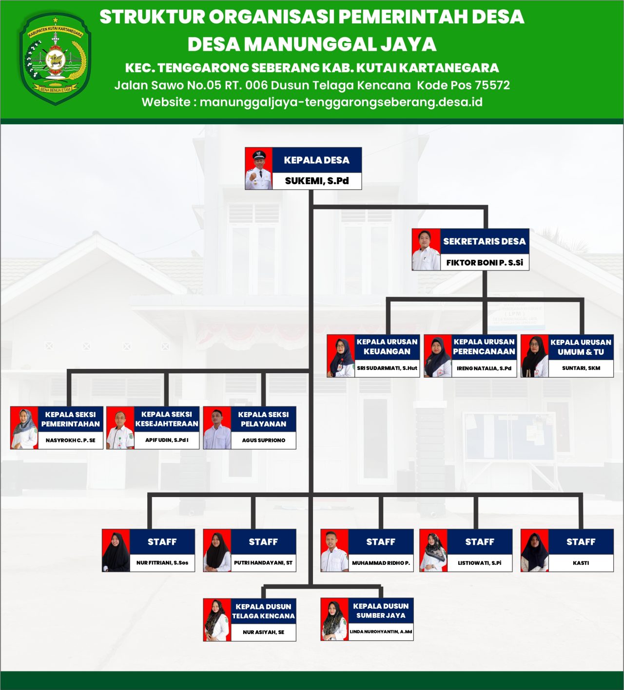 Pemerintah - Manunggal Jaya